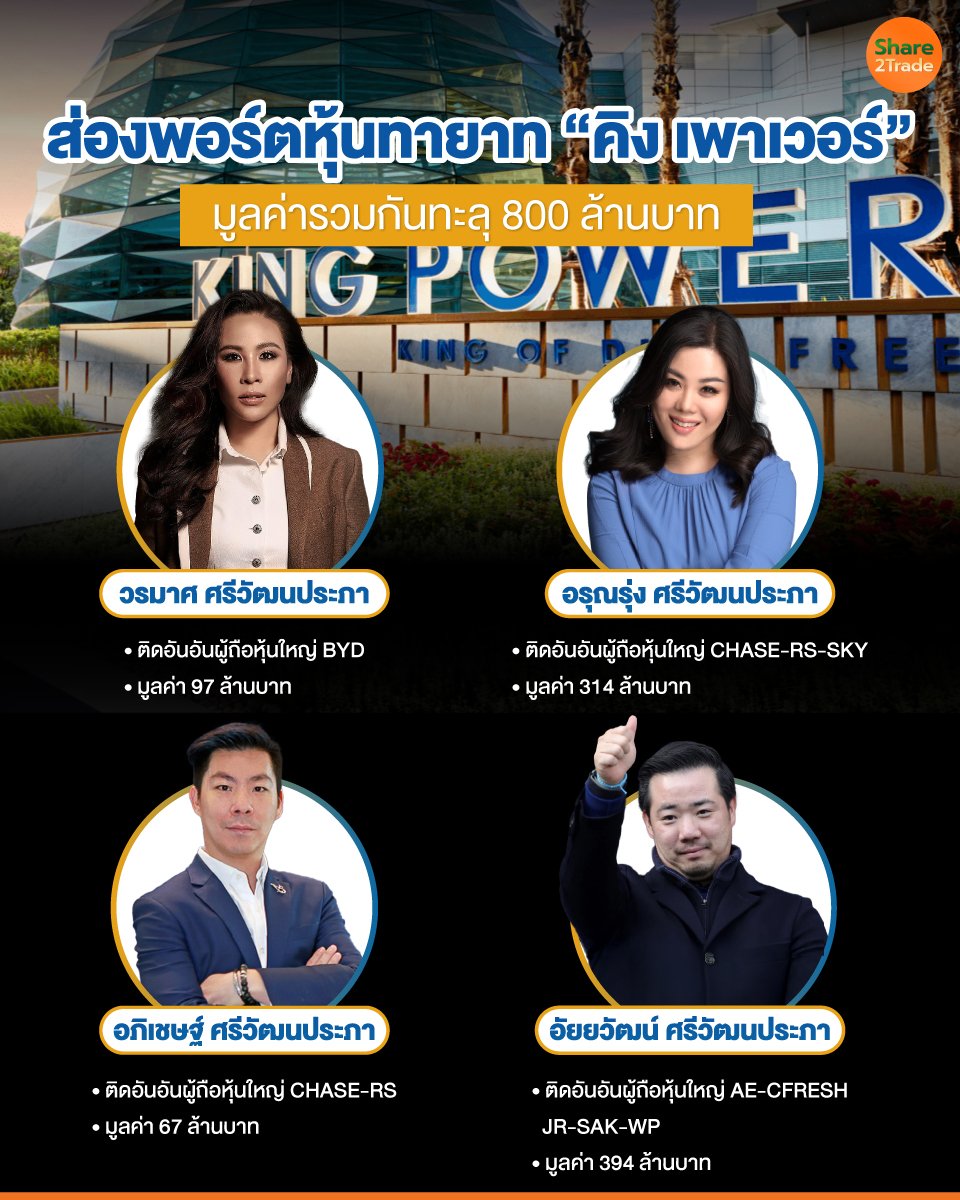 ส่องพอร์ตหุ้นทายาท “คิง เพาเวอร์” มูลค่ารวมกันทะลุ 800 ล้านบาท | Share2Trade